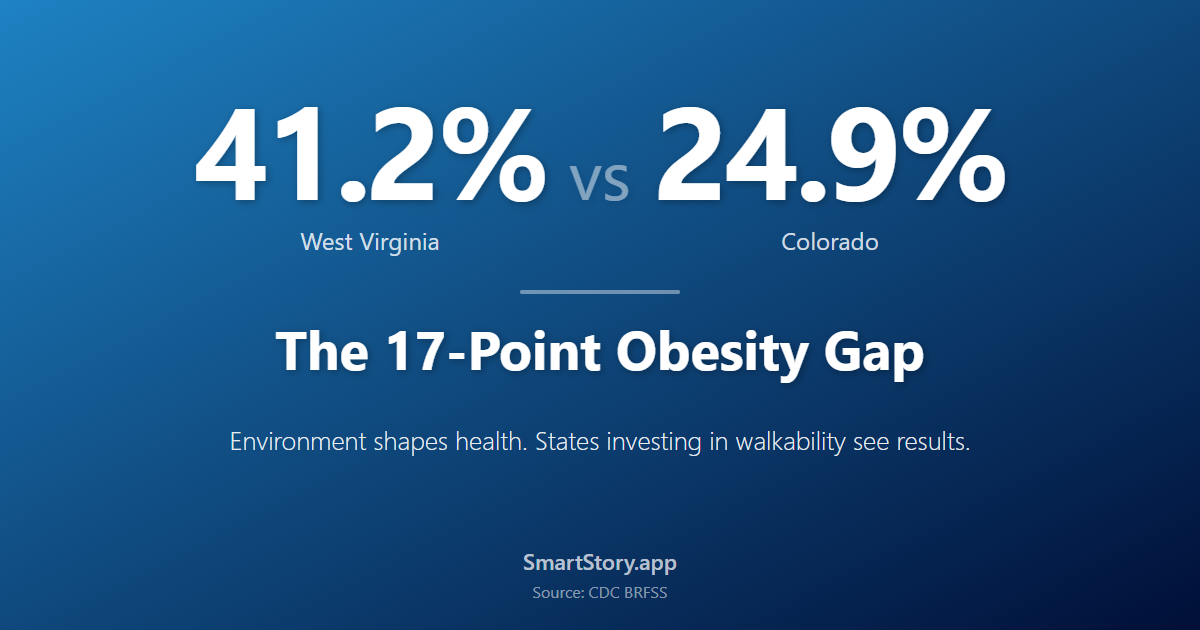 40% Obesity Belt: 5 Southern States in Crisis | SmartStory